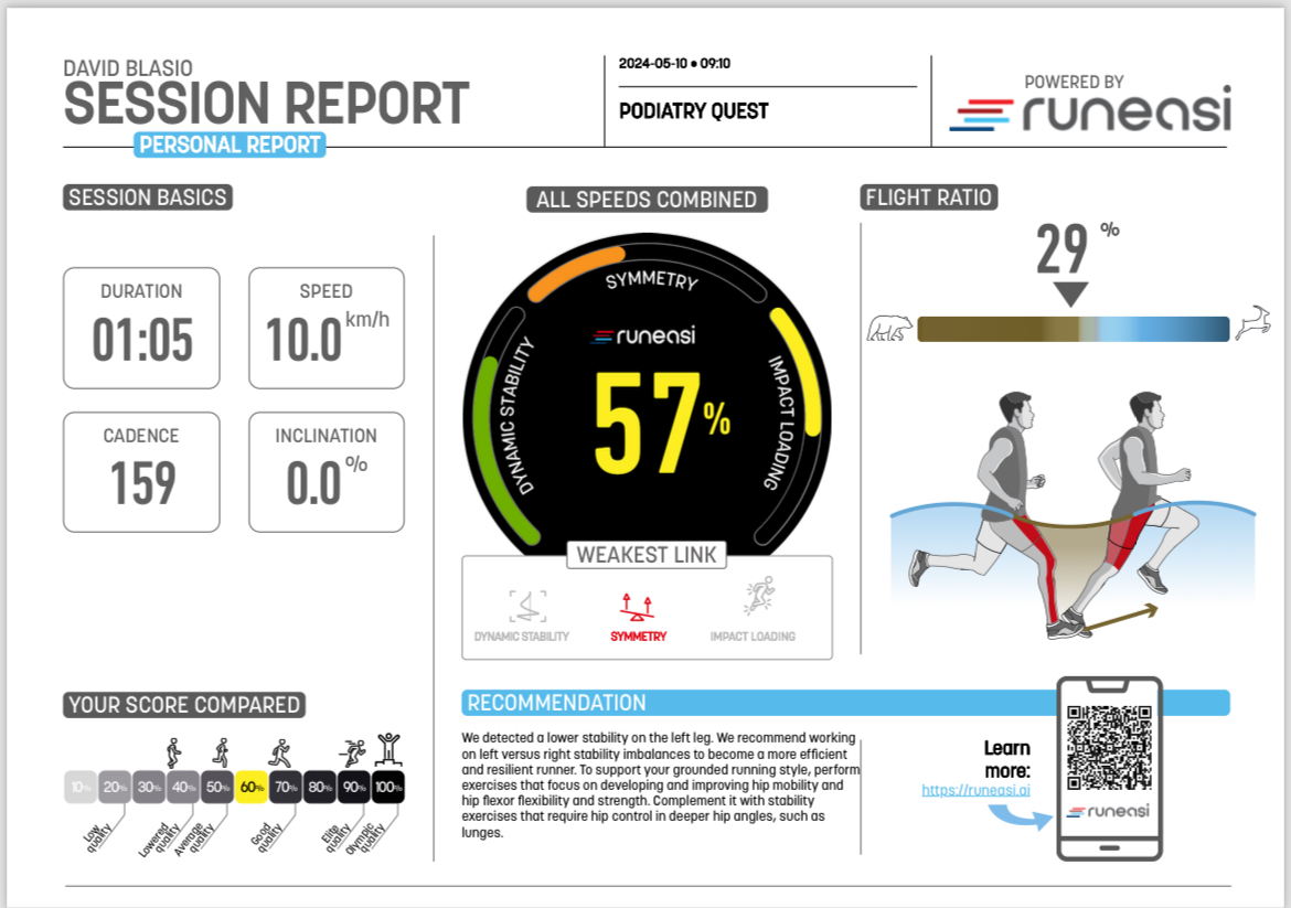 Runeasi: 3D Running Analysis for Unparalleled Insights - Podiatry Quest